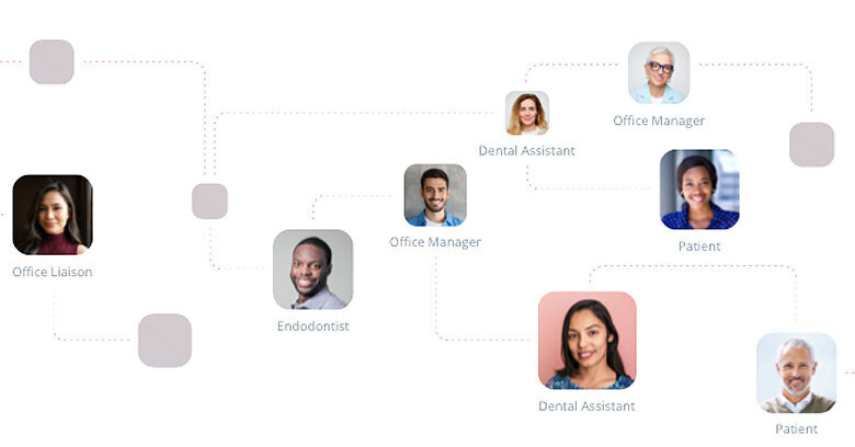 Dental News - Inside the blueprints of a premier performing endodontic ...