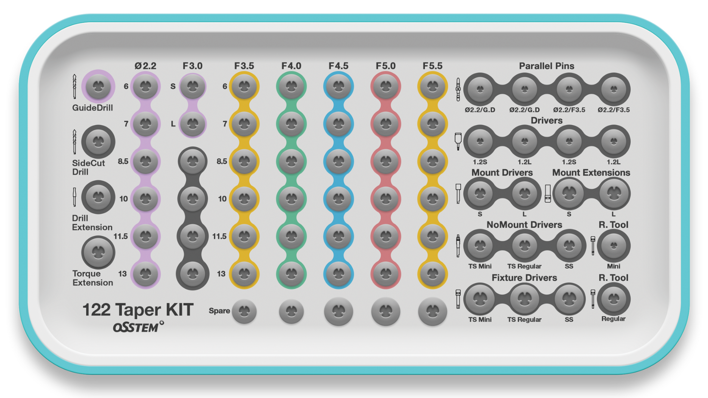 New 122 taper kit an innovation in dental implantology
