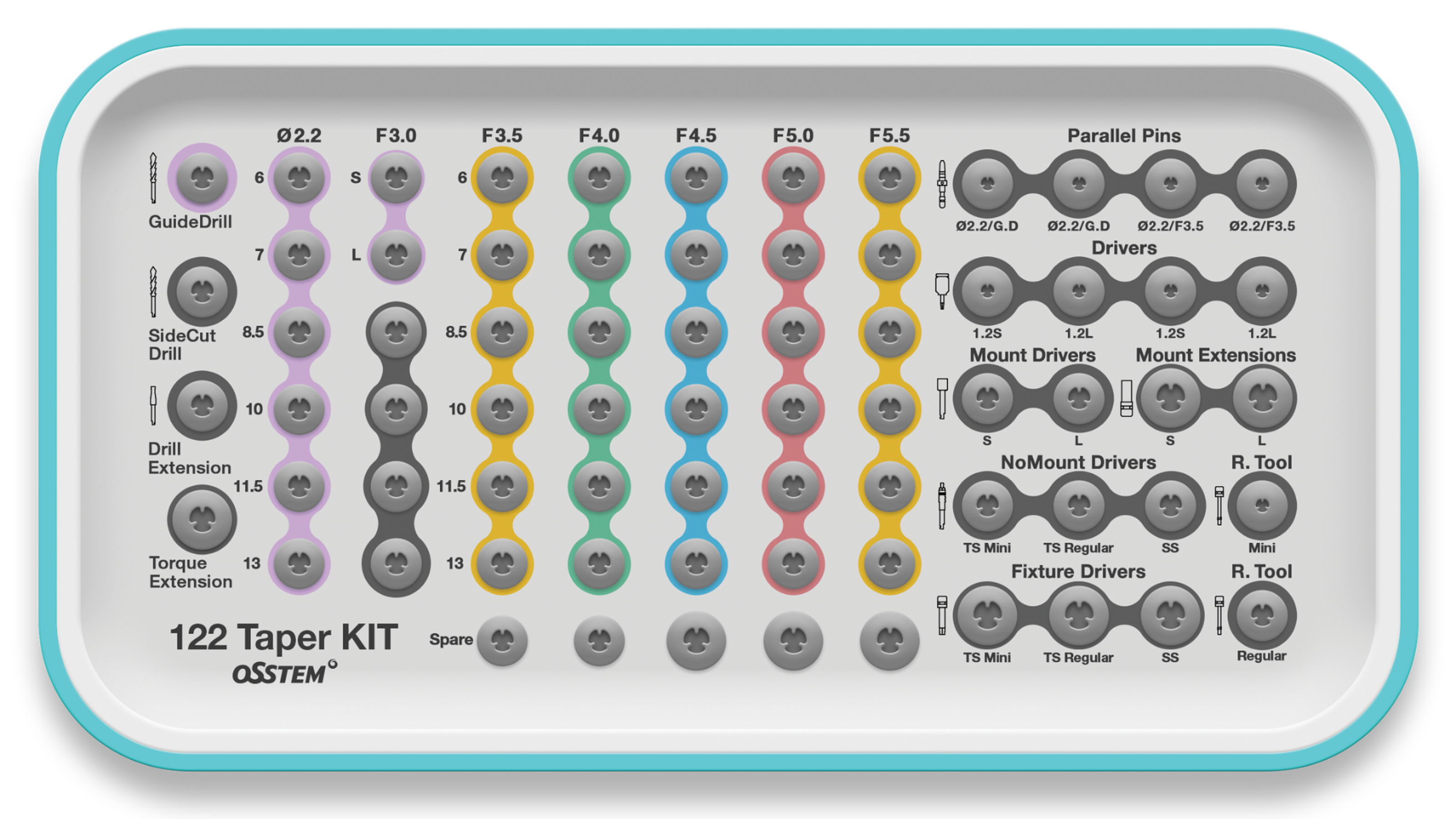 New 122 taper kit an innovation in dental implantology